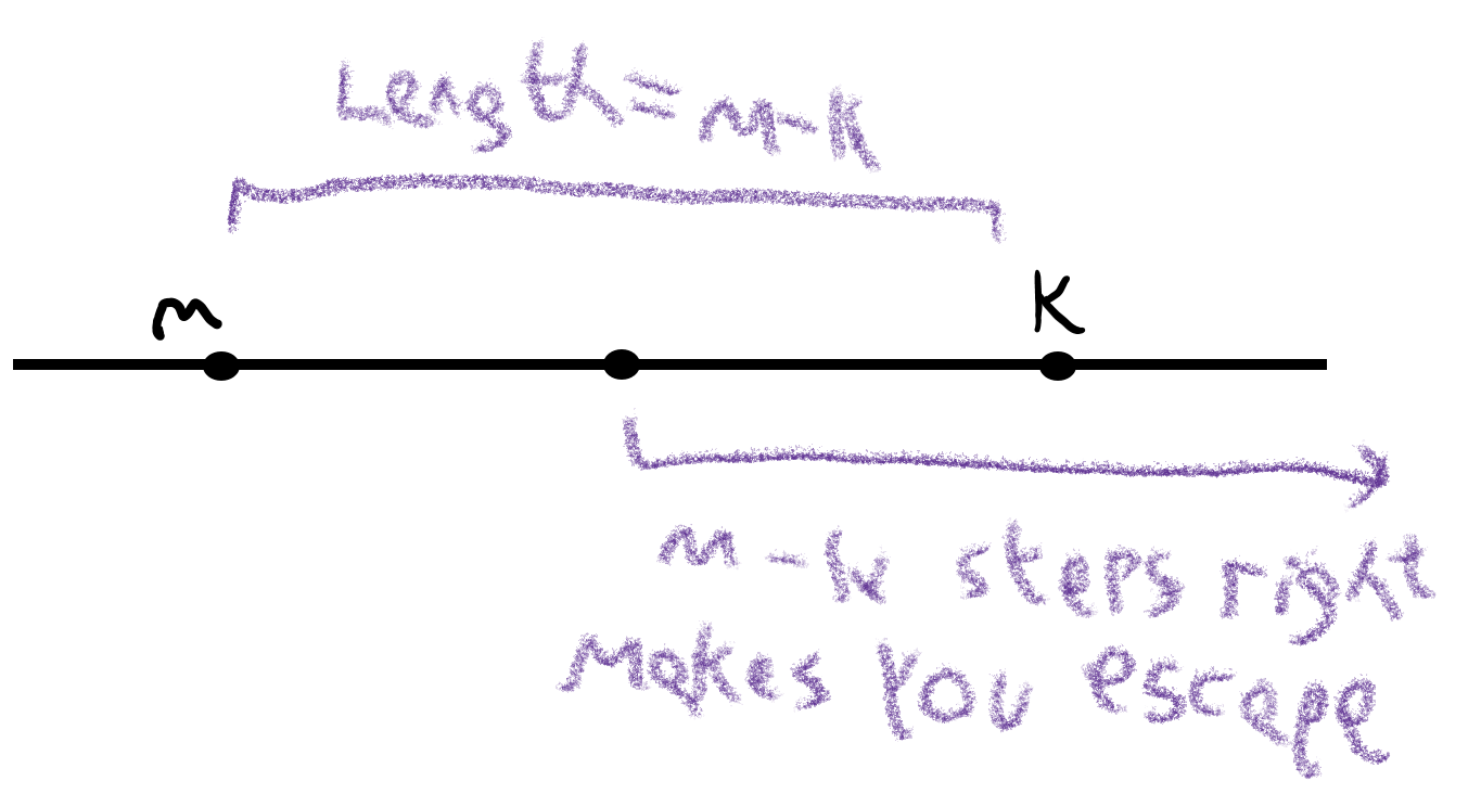 escapeproof – Almost Surely a Math Blog