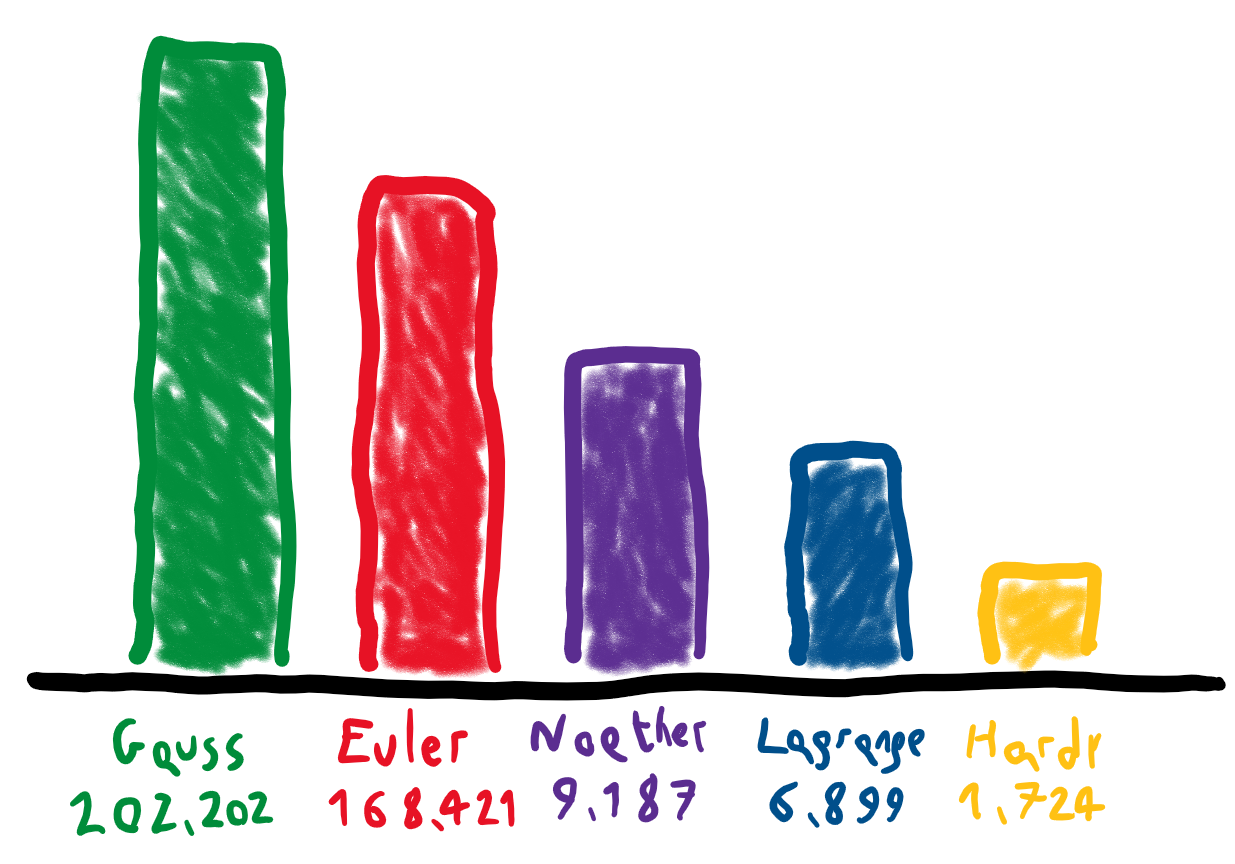 majority-vote – Almost Surely a Math Blog